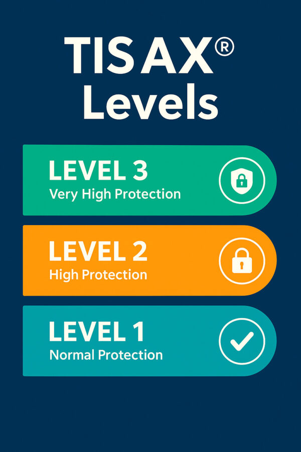 TISAX Compliance Explained – Certification Guide 🧑‍💻 | Ciegate