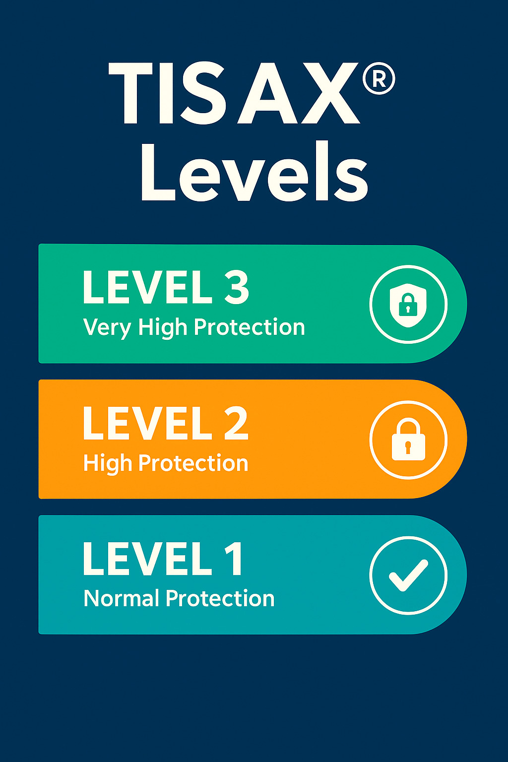 TISAX Compliance Explained – Certification Guide 🧑‍💻 | Ciegate